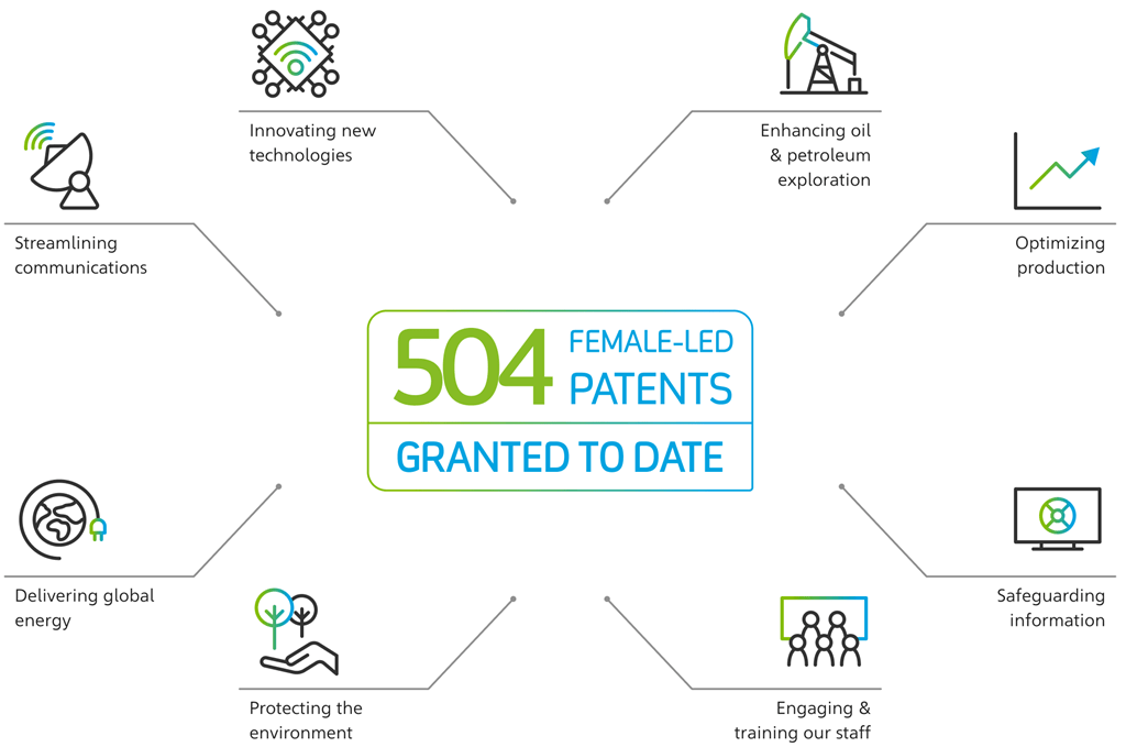 How can supporting female talent accelerate our industry? | Aramco China